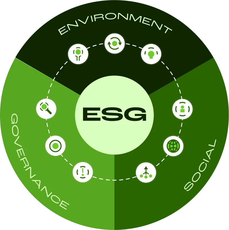 ESG Compliance: What it Means to Be ESG Compliant | Keter Environmental